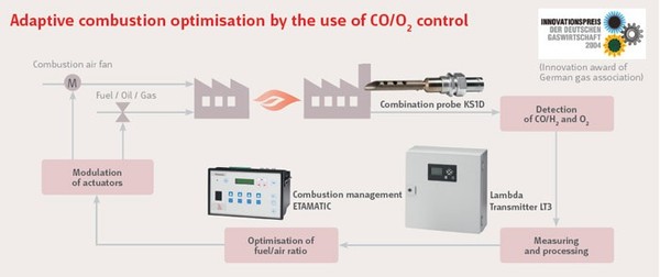 Lambda Transmitter LT3 KS1D (SIL1) - ImpianPakar